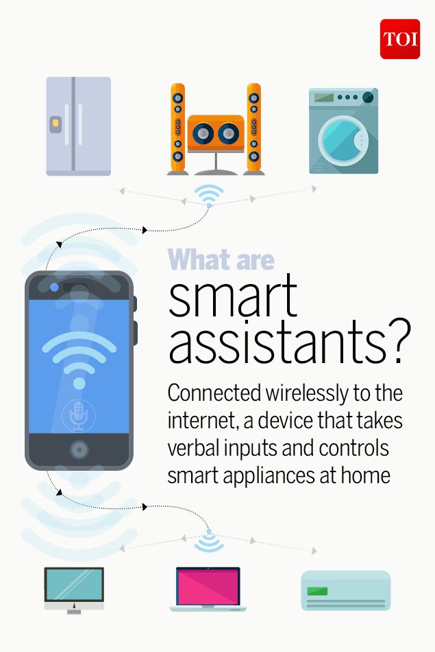 Infographic: How smart are smart assistants? - Times of India