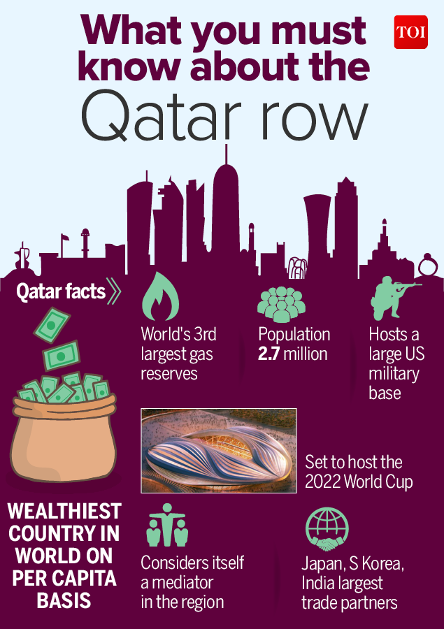 Infographic: The Qatar row: What it is all about - Times of India