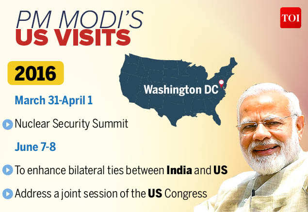 Infographic: US is PM Modi’s most visited country - Times of India