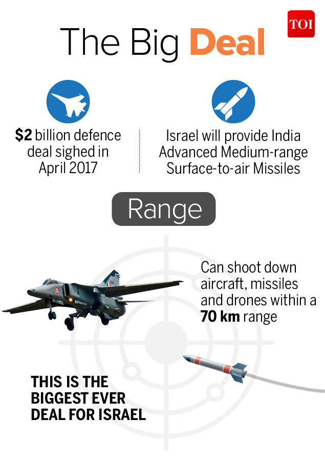 Infographic: India is Israel's top destination for arms exports - Times ...