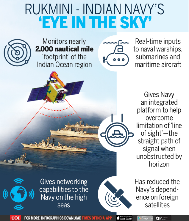 Infographic: How Rukmini watches over the Indian Ocean | India News ...