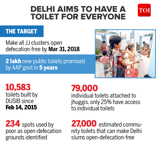 Infographic: How Delhi’s working towards becoming open defecation free ...