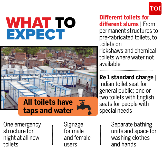 Infographic: How Delhi’s working towards becoming open defecation free ...