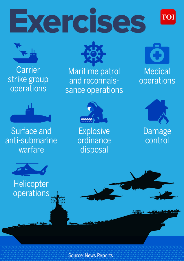 Infographic: What is the Malabar naval exercise? - Times of India