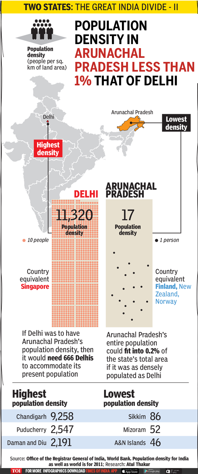 Infographic: About two Indian states and population density | India ...