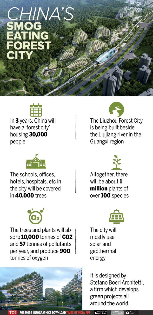 Infographic: China starts building the world’s first ‘forest city ...