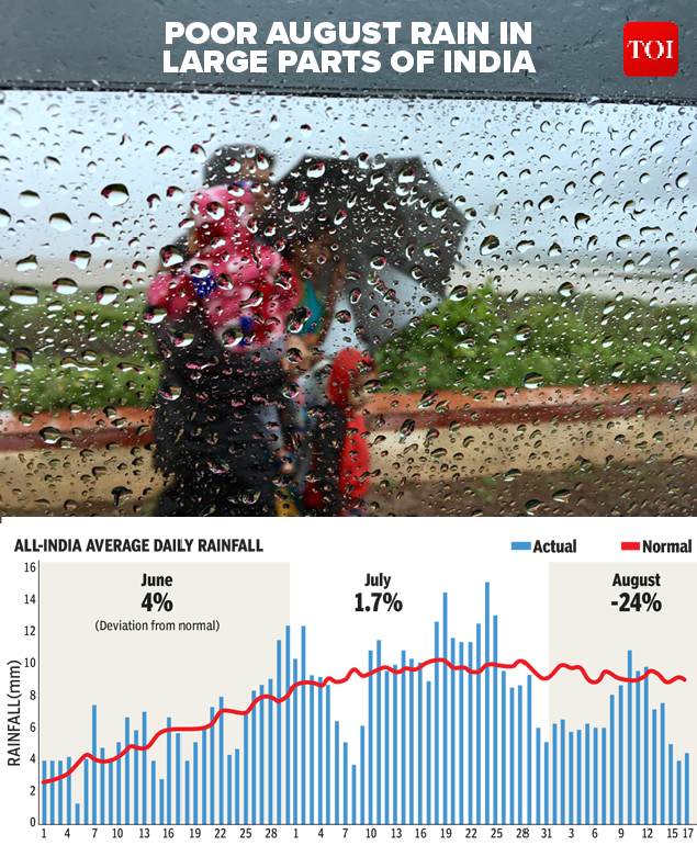 Infographic: India faces 5% rain deficit, despite floods | India News ...