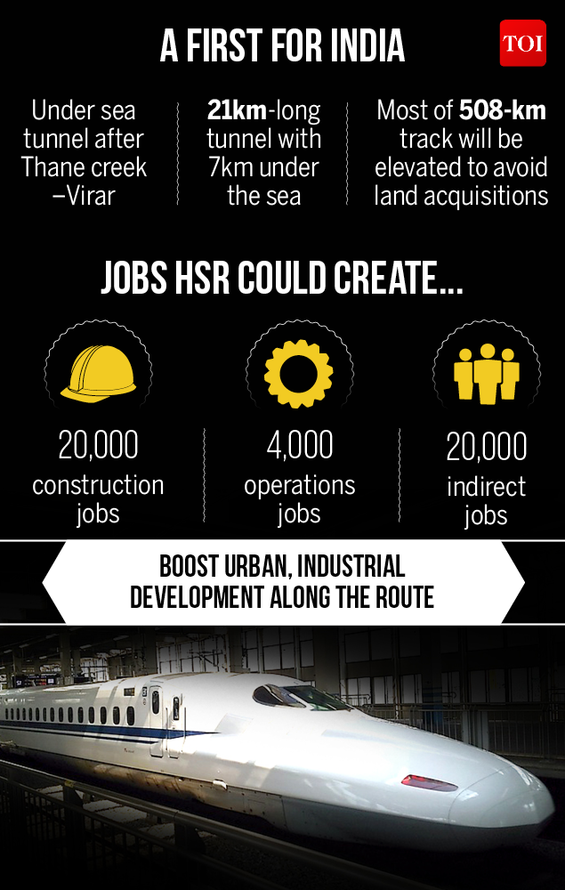 Infographic: What the bullet train project brings to India | India News ...