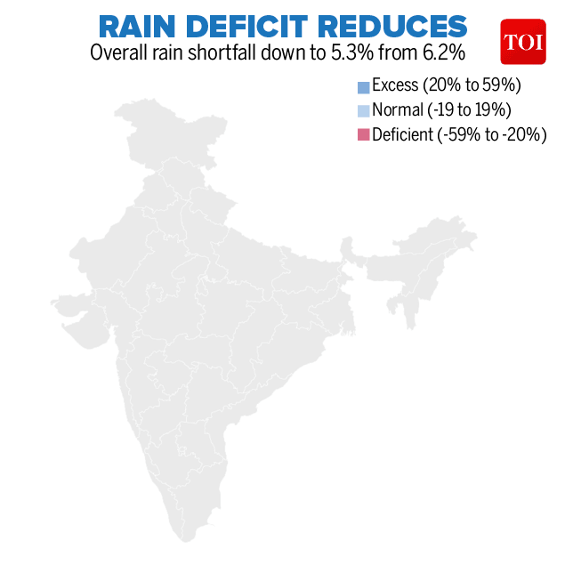 Infographic: A late surge in monsoon reduces India’s rain deficit ...