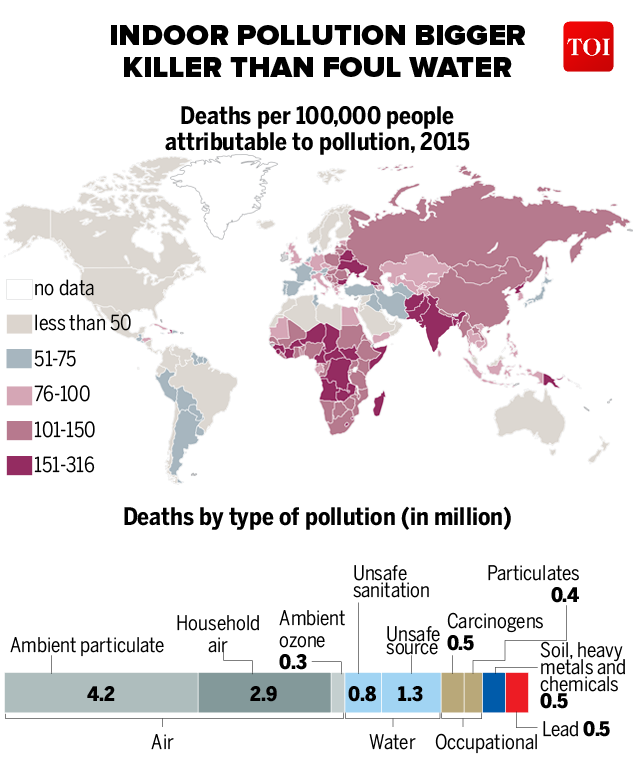 Infographic: Indoor pollution bigger killer than foul water - Times of ...