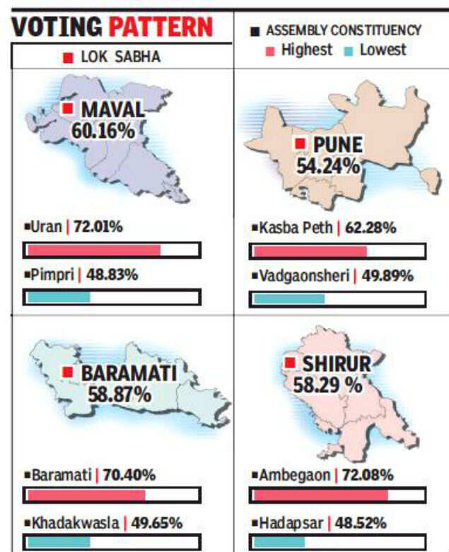Lok Sabha elections: Poll officials hope urban voters are less ...