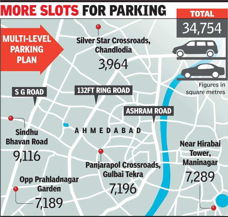 AMC’s overnight idea: 48 parking zones | Ahmedabad News - Times of India