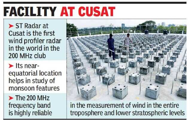 ST Radar: At the forefront of studying climate change | Kochi News ...