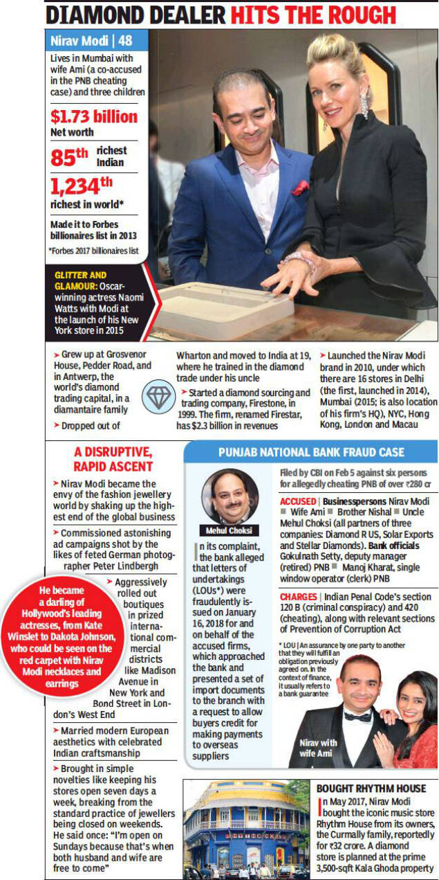 Nirav Modi: Who is Nirav Modi? | Mumbai News - Times of India