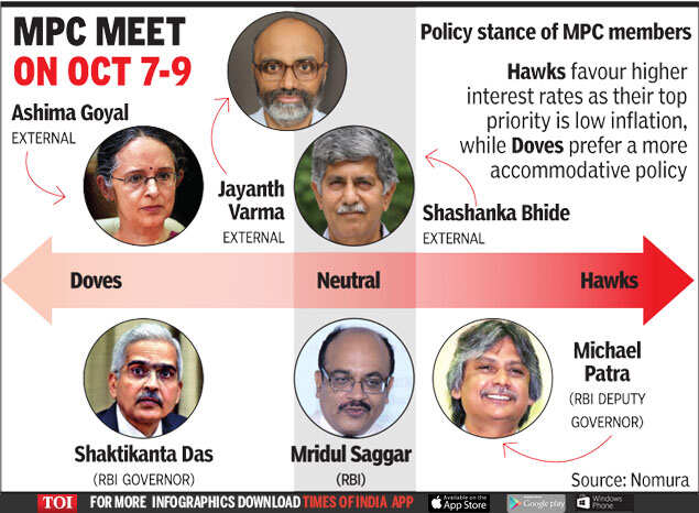 RBI’s MPC panel likely to hold rates - Times of India