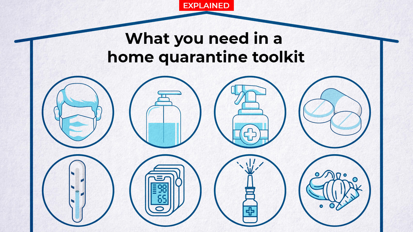 Explained: What you need in a home quarantine toolkit - Times of India