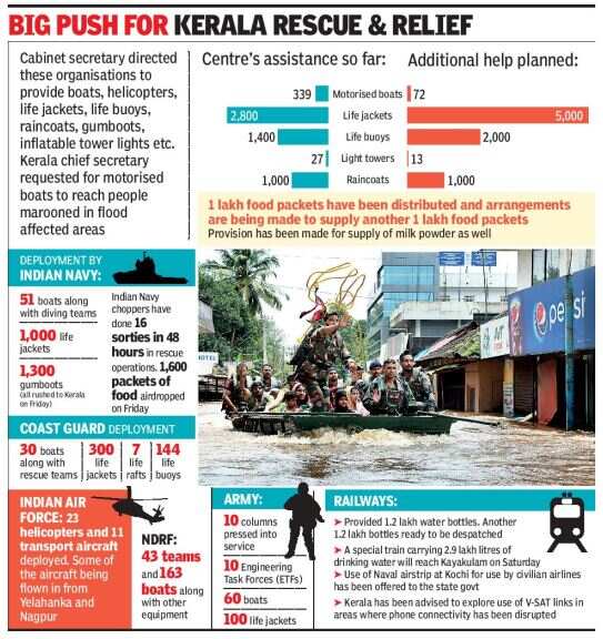 Kerala flood: 106 die in a day in flood-hit Kerala, massive air rescue ...