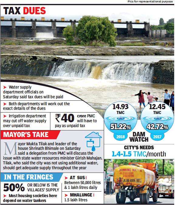 Irrigation department warns PMC against lifting water over allotted quota | Pune News - Times of ...