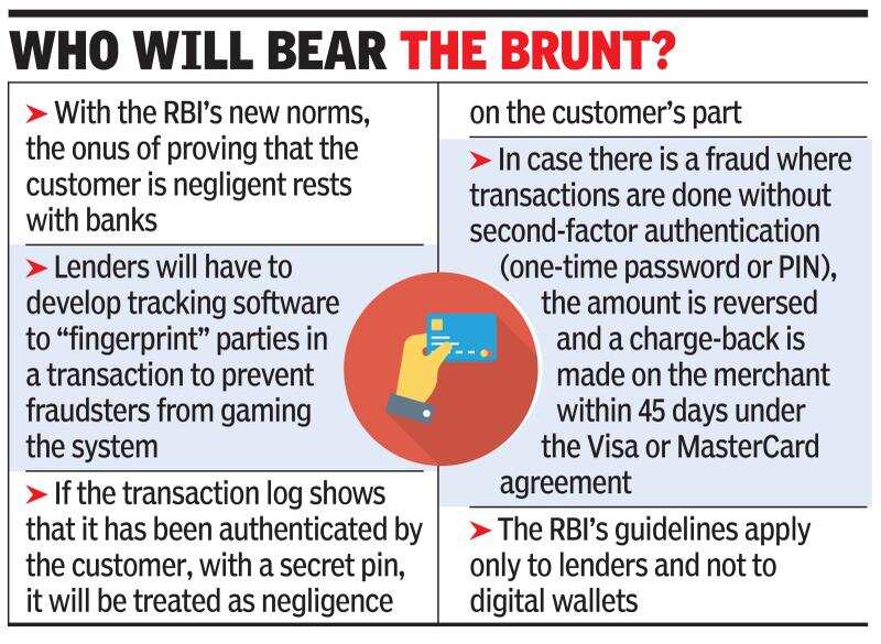 Enforcing zero liability norms will be challenging: Banks - Times of India
