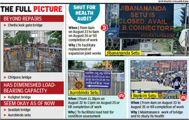 Kolkata: Chetla, Chitpore bridges beyond repair; Kalighat pillars ...