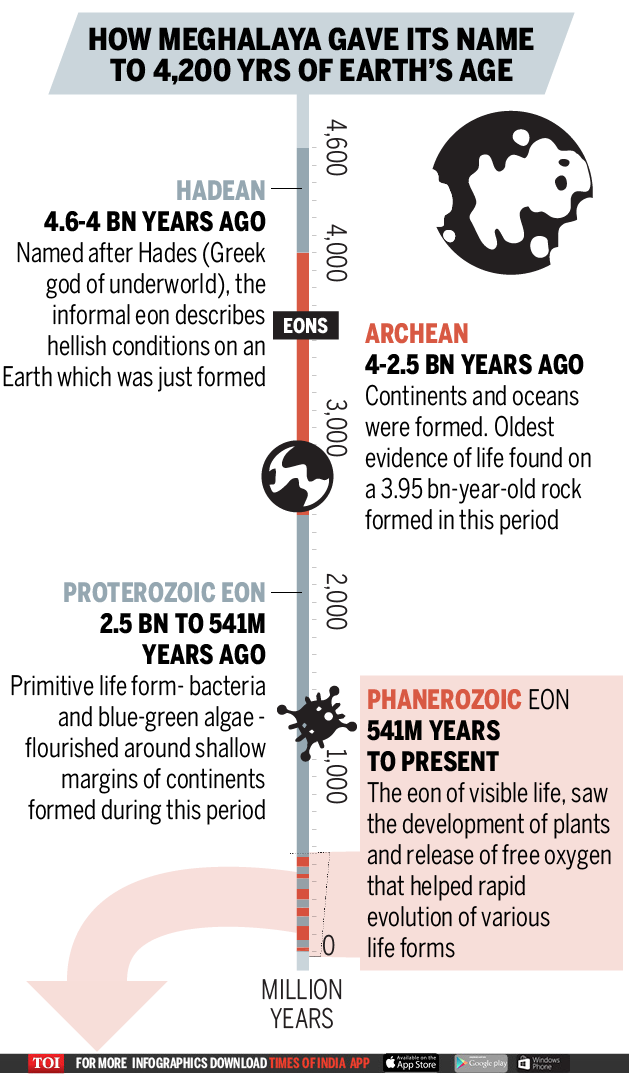 Learning with the Times: How Meghalaya gave its name to 4,200 yrs of ...