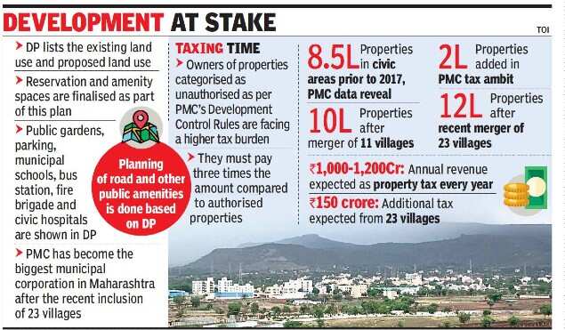 PMRDA to draft development plan for 23 villages merged with Pune ...