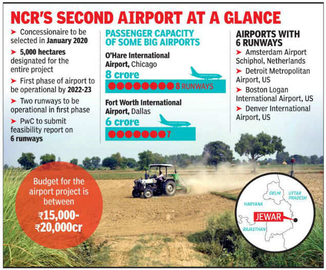 With six runways, Jewar set to be India’s largest airport | Noida News ...