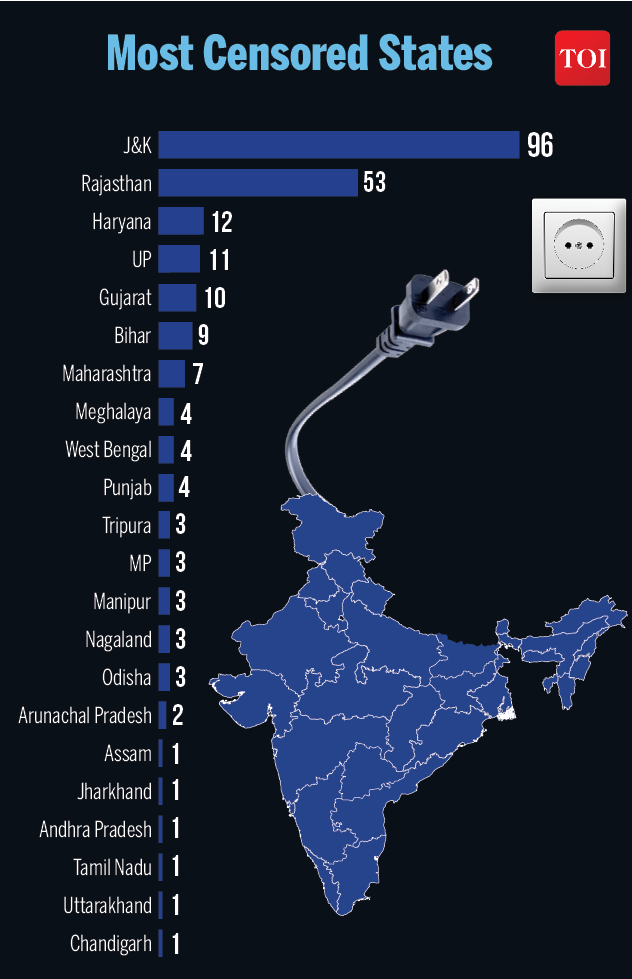 Infographic: 2018 is the worst year for internet shutdowns in India ...