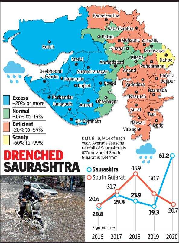 Saurashtra pips South Gujarat in rainfall | Ahmedabad News - Times of India