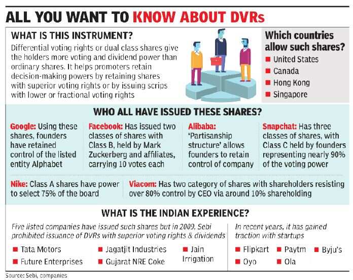 Easier rules for differential voting rights shares likely - Times of India