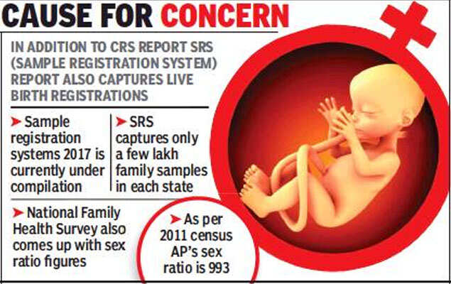 The Missing Girls Of Two Telugu States Hyderabad News Times Of India