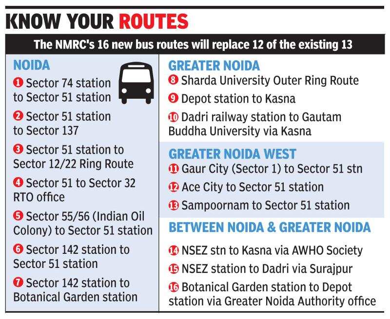 NMRC starts 16 bus routes to take you to Aqua Line stations | Noida ...