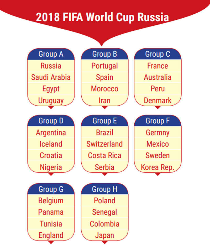 FIFA World Cup 2018: The entire schedule | Football News - Times of India
