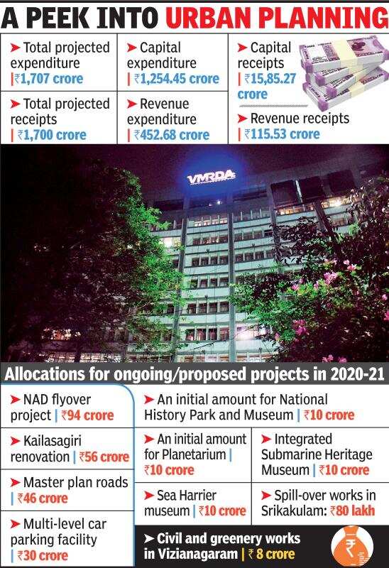 With increased outlay, VMRDA looks to fast track development ...