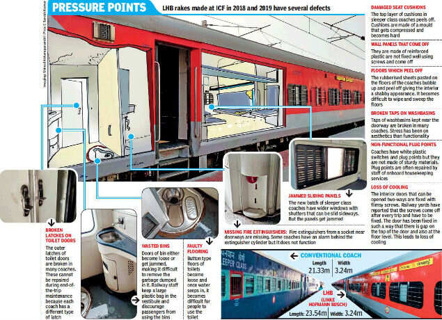 How LHB coaches make travel uncomfortable | Chennai News - Times of India