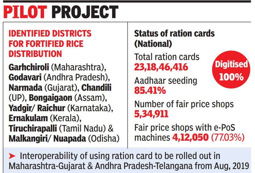 Beneficiaries in 15 districts to start getting fortified rice rich in ...