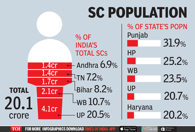 SC/ST quotas born with Brits, took on life of their own after 1947 ...