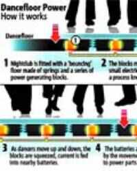 Dance and produce electricity!