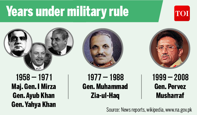 Why does the army need Imran Khan to rule Pakistan? - Times of India