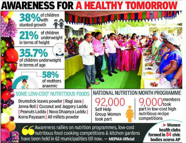 MEPMA working to end malnutrition across Andhra Pradesh | Vijayawada ...