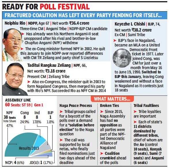 BJP every neta’s friend in fight between Naga heavyweights | India News ...