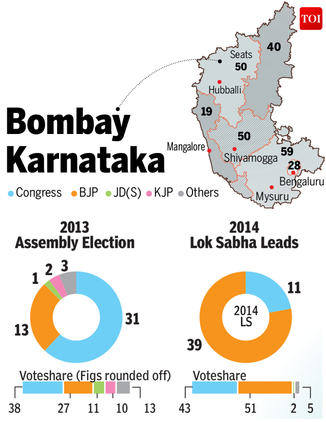 Karnataka elections 2018: How different regions voted in 2013, and the ...