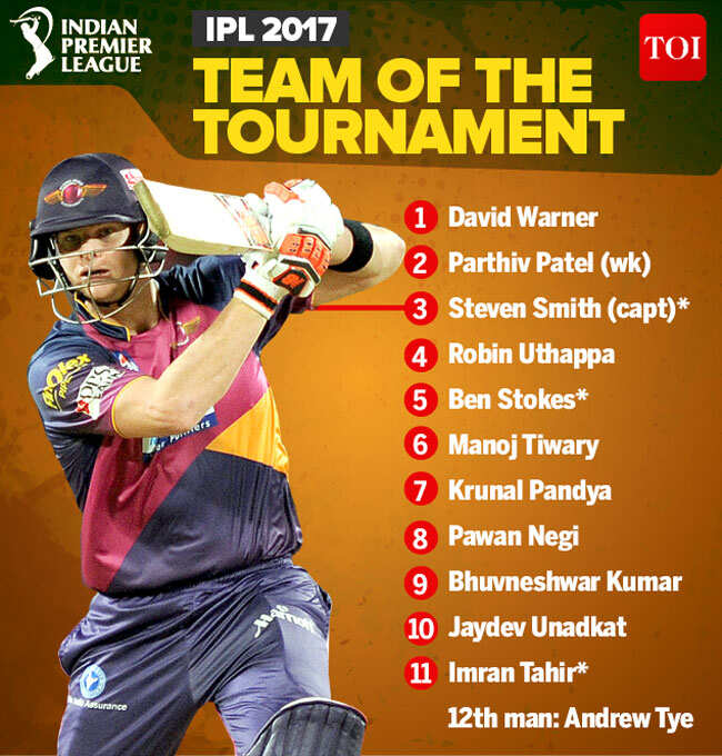 IPL 10: IPL 2017: Team of the tournament | Cricket News - Times of India