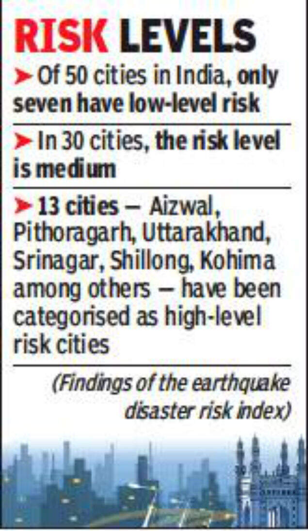 13 cities in India at high level of earthquake risk | Hyderabad News ...