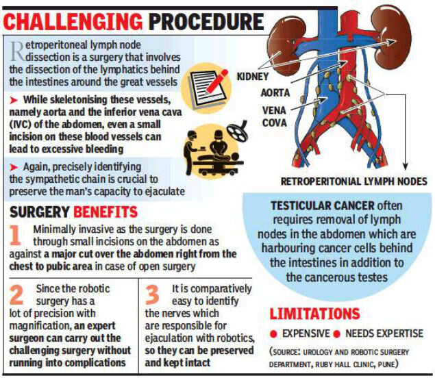 Robotic-assisted surgery gives youth with testicular cancer new life ...
