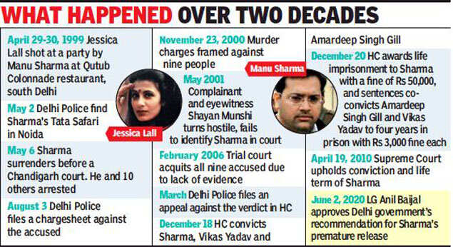 Manu Sharma Released: Manu Sharma freed from Delhi jail; What happened ...