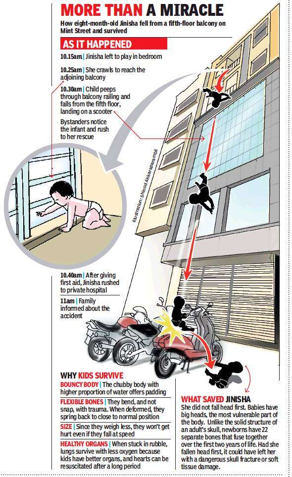 Chennai: New to apartment, crowd on Mint Street intrigued kid | Chennai ...