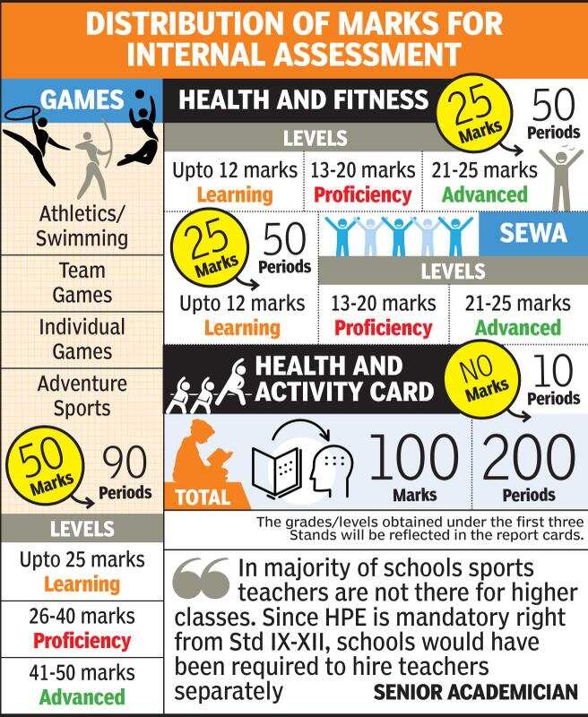 cbse: CBSE: Any teacher can take up new Health & Physical Education ...