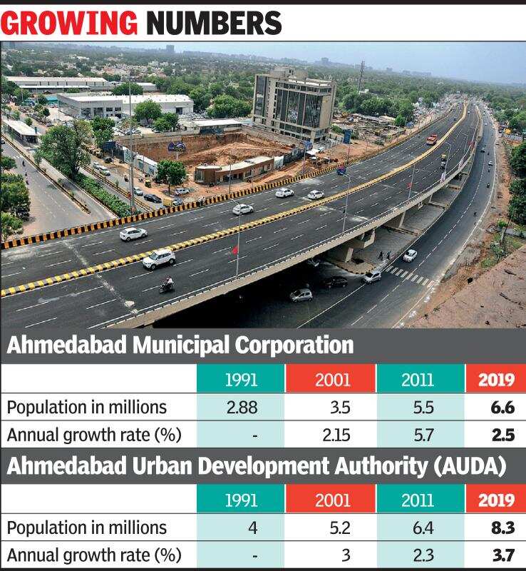 How the suburbs grew faster | Ahmedabad News - Times of India