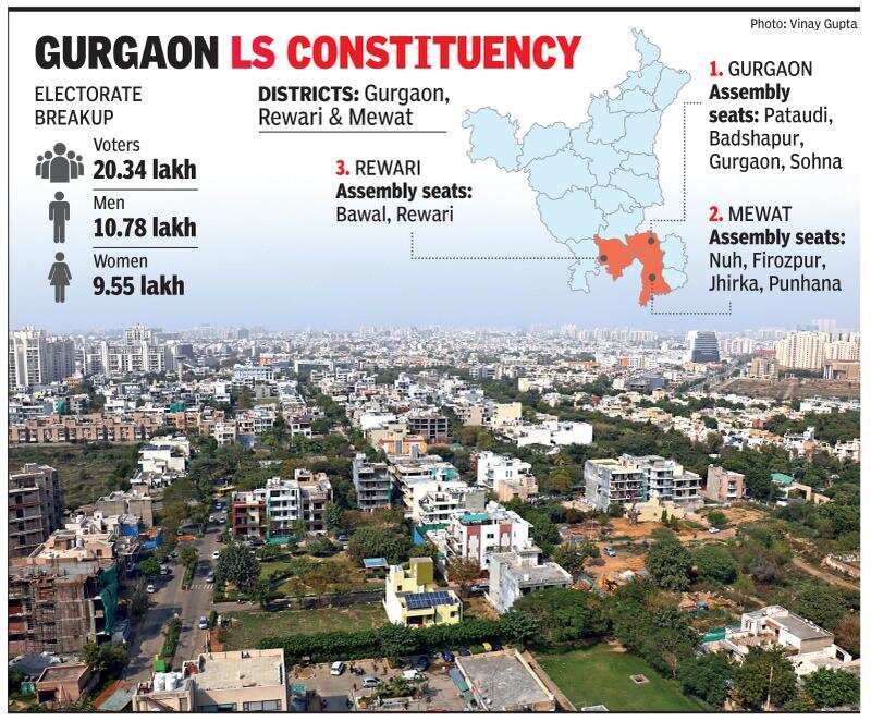 Gurgaon is Gurugram now, but constituency name stays same | Gurgaon ...